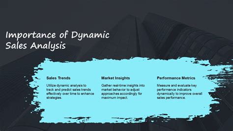 Dynamic Sales Analysis Ppt Template For Impactful Presentations Ppt H