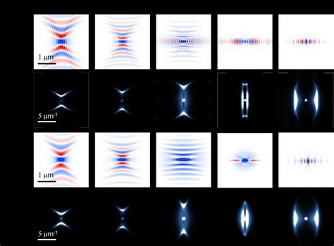 Figure S4 Simulated Near Field Spatial Evolution Of Phps Launched By A Download Scientific