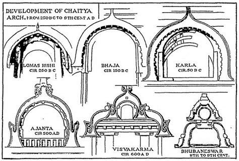 10 Examples Of Cave Architecture In India Rtf