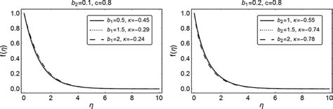 Approximate Solution For Tenth Order Approximation Given By Eq 108 Download Scientific Diagram