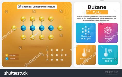 Butane Properties Chemical Compound Structure Stock Vector Royalty Free 1979411234 Shutterstock