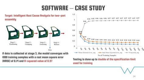 Deep Learning In Manufacturing Predicting And Preventing Manufacturing Defects Sumit Sinha Ppt