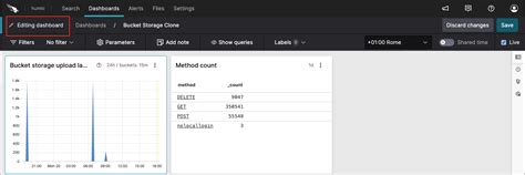 Edit Dashboards Data Analysis 1 0 0 1 70 2 LogScale Documentation