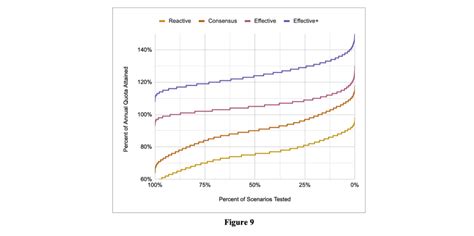 Report How Effective Headcount Strategy Boosts Productivity Clearcompany