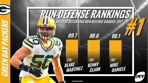 Nfl Run Defense Rankings All 32 Teams Entering 2018 Nfl News