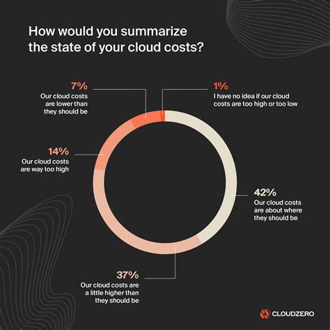2025 Cloud Computing Market Size And Trends