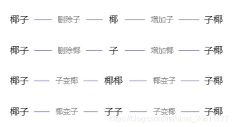 Nlp自然语言处理中的文本相似度nlp文本相似度是杰夫呀的博客 Csdn博客