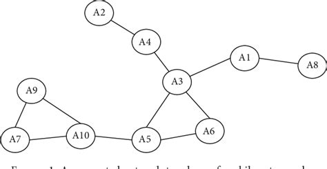Figure 1 From Distributed Connectivity Restoration Algorithm With