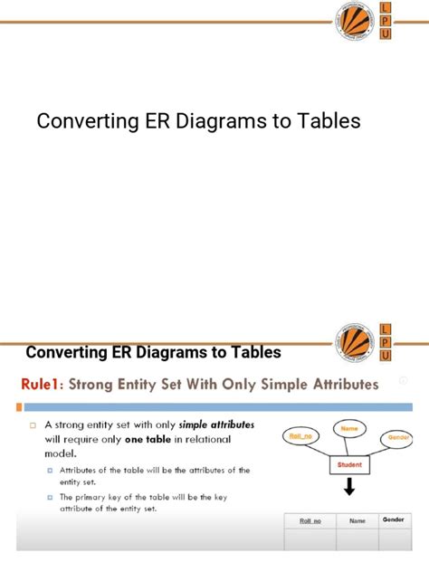 Process Of Converting Er Diagram To Tables Er Entity Dbms Tu