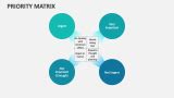 Priority Matrix Template For PowerPoint And Google Slides PPT Slides