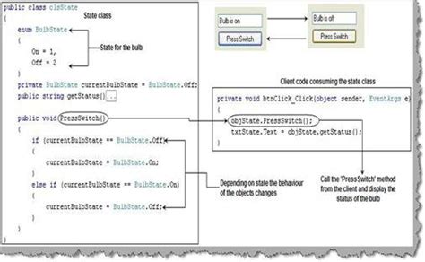 Design Pattern Interview Question Part