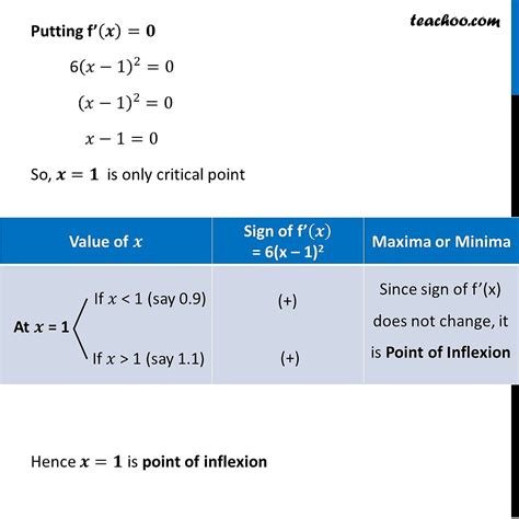 Example Find All Points Of Local Maxima Minima NCERT