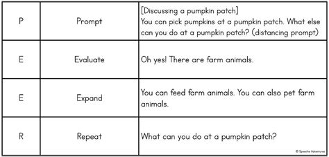 Dialogic Reading During Shared Story Reading In Speech Therapy