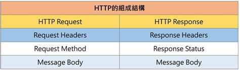 Web API RESTful API 的優點缺點注意事項 Lily 程式學習筆記 Programming Learning Notes 點部落