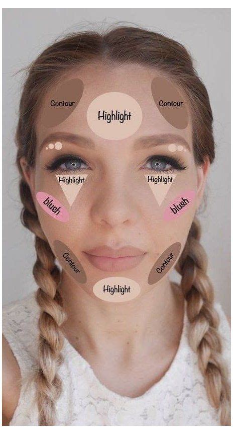 How To Apply Makeup Chart