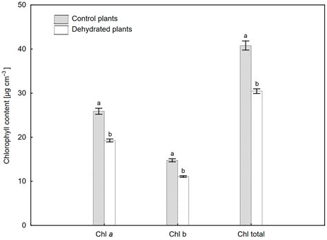 Ijms Free Full Text Water Deficit Stress In The Epiphytic Elkhorn