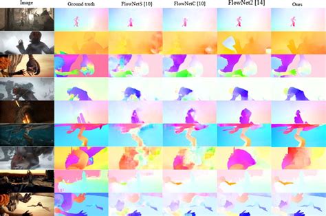 Examples Of Optical Flow Estimation Form Different Methodslearning
