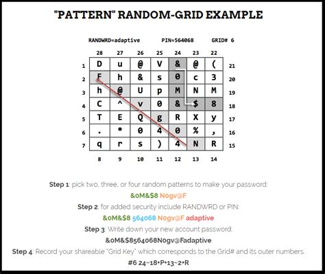 Netmux S Hash Crack Challenge Writeup Security Boulevard