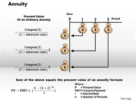 Annuity Business PowerPoint Presentation