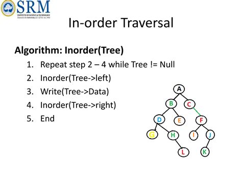 Unit 4 For Trees Data Structure Notes It Is Pptx