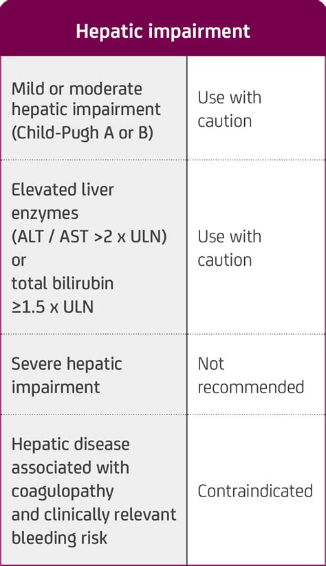 Eliquis® Apixaban Dosing Renal Or Hepatic Impairment Eliquis Ireland