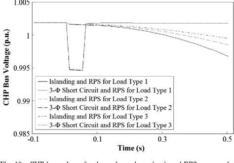 figure 10 from a hybrid islanding detection technique using average