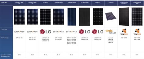 Solar Panel Comparison Chart