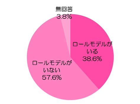 こんな女性になりたいロールモデルの条件