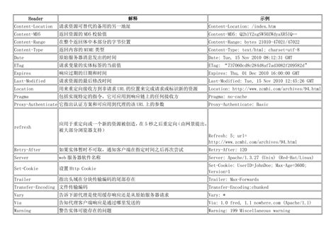 协议概述 腾讯云开发者社区 腾讯云