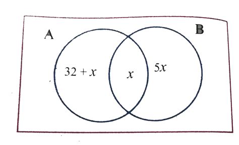 [Tamil] A and B are two sets such that n(A - B) = 32 + x, n(B - A) = 5