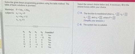 Solved Solve The Given Linear Programming Problem Using The Chegg