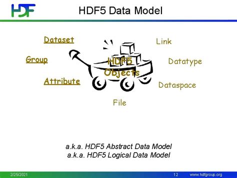 The HDF Group Introduction To HDF 5 Elena