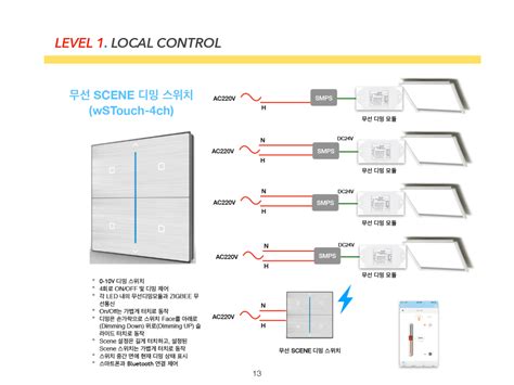 무선 씬 디밍 스위치 어플리케이션 Segi엔지니어링