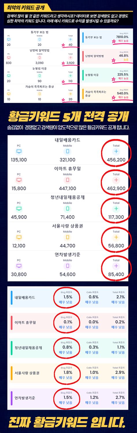 애드센스 원고 91일 티스토리 워드프레스 블로그 수익 크몽 애드센스 원고 91일 티스토리 워드프레스 블로그 수익 크몽