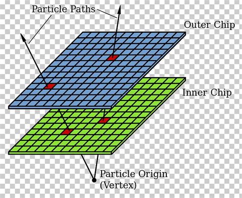 BaBar Experiment Solid Angle Particle Physics PNG Clipart Angle Area Daylighting Diagram