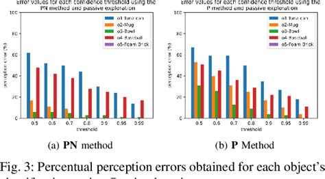 Pose Free Object Classification From Surface Contact Features In Sequences Of Robotic Grasps