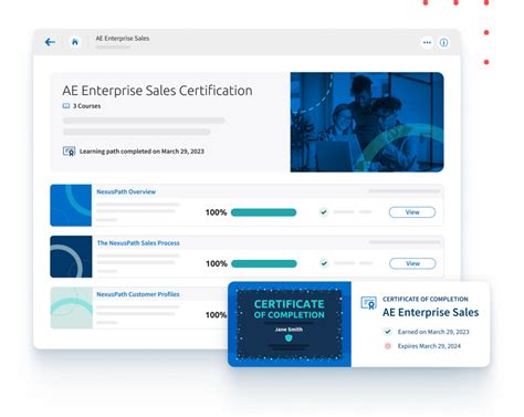 Scale Success With A Data Driven Sales Enablement Strategy Highspot