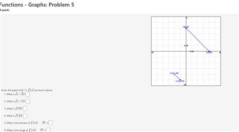 solved functions ﻿graphs problem 51 ﻿point given the