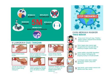 Materi Leaflet Prokes Pdf
