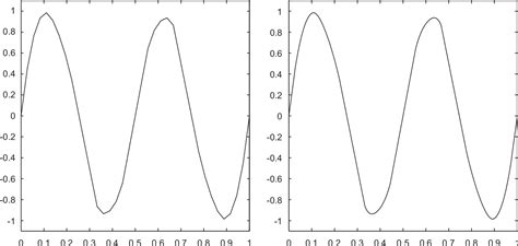 figure 1 from error bounds for a convexity preserving interpolation and