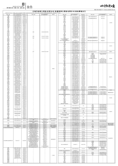 长城华西银行股份有限公司 原德阳银行股份有限公司 债权催收公告 四川经济日报