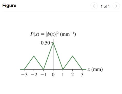 Solved The Figure Figure Shows The Probability Density Chegg Com
