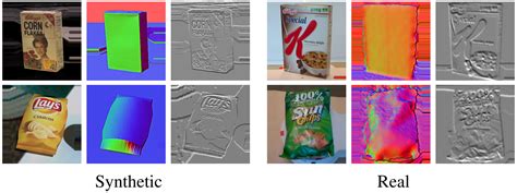 N Rod A Neuromorphic Dataset For Synthetic To Real Domain Adaptation