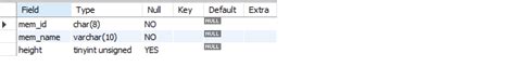 Sql 테이블 제약조건 And 기본키 외래키 지정방법 Primary Key Foreign Key