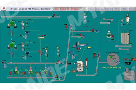 Automatic Control Systems