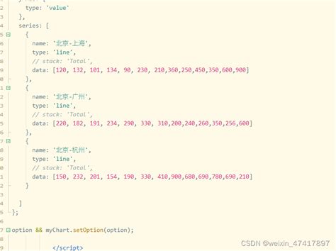 前端非常有用的可视化的插件echartsjavascript前端新手cc 永洪数据分析社区 前端非常有用的可视化的插件echartsjavascript前端新手cc 永洪数据分析社区