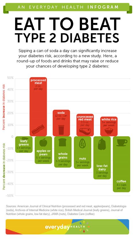 Printable Type 2 Diabetes Diet