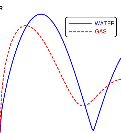 Reflection Coefficient From A Inhomogeneous Porous Reservoir With Download Scientific Diagram