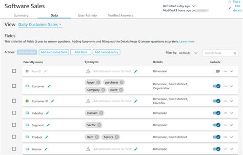 Topic Workspace Amazon Quicksight