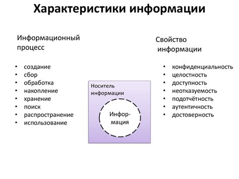 Понятие информационной безопасности презентация онлайн